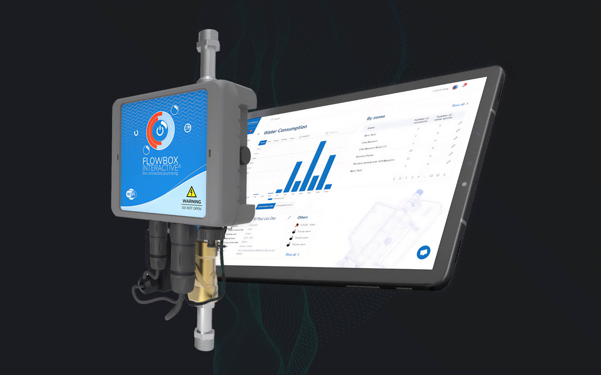 Smart Water Management & Water detection.